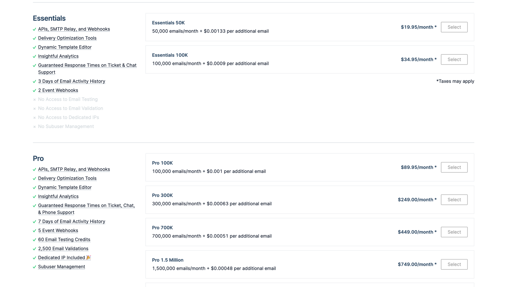 SendGrid Review (2025): Pros, Cons, and Alternatives